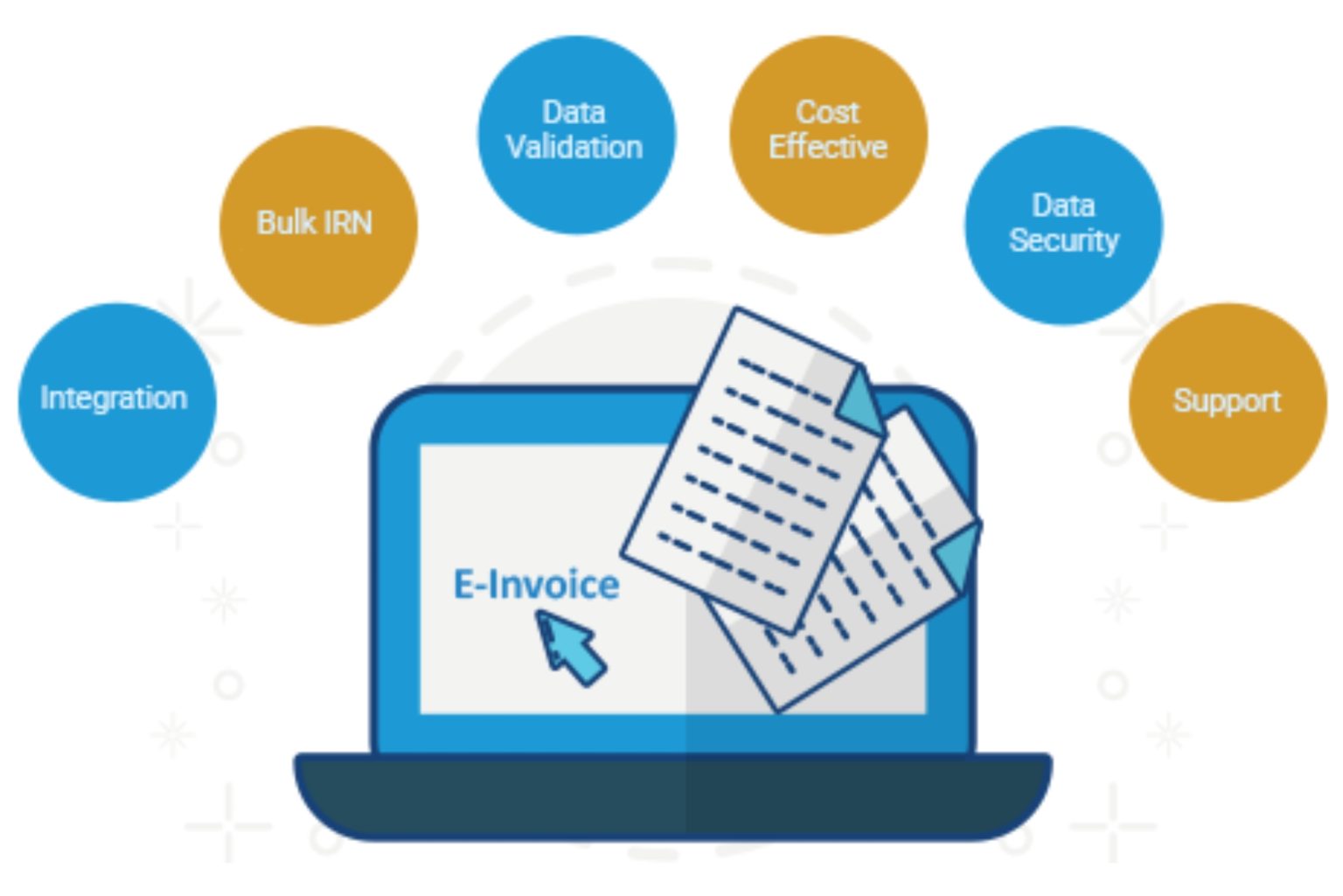E-Invoicing with Business Central by Compusoft Advisors.