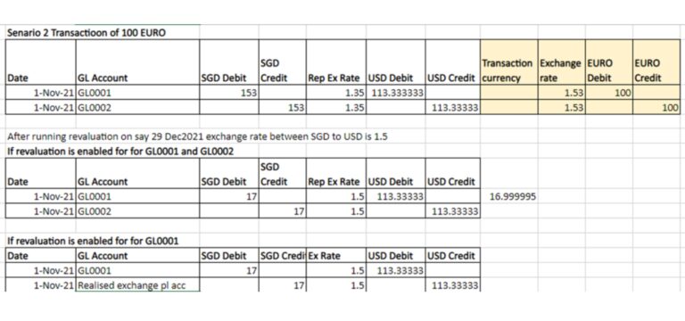 GL Revaluation with Business Central by Compusoft Advisors.