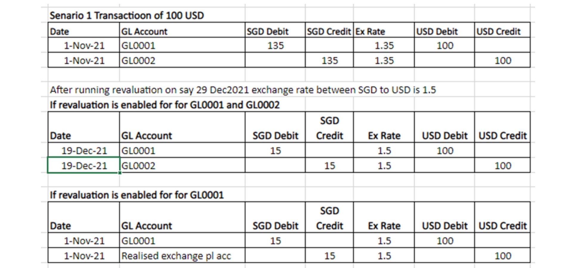GL Revaluation with Business Central by Compusoft Advisors.